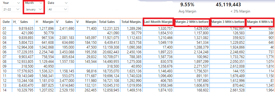 How to update column headers based on month select... - Microsoft ...