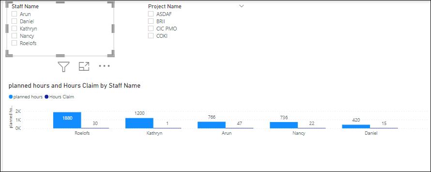 Solved: Data slicing issue in Power BI - Microsoft Fabric Community
