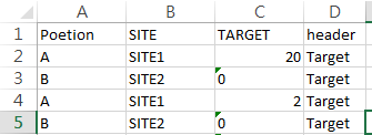 How to mapping Matrix with measure & table Columm ... - Microsoft ...