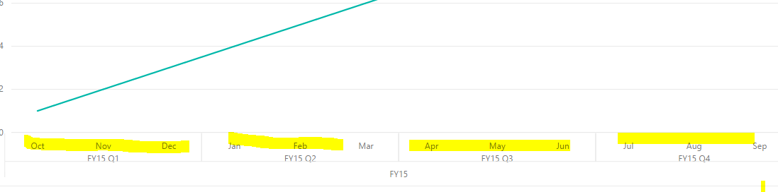 Solved: Line Chart X-Axis Date Formatting - Microsoft Fabric Community