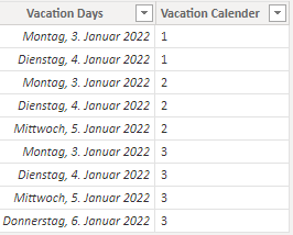 Solved: Measure counting dates depending on employee vacat ...