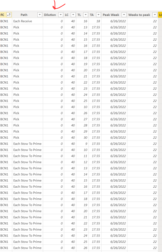Solved Equivalent To Offset Excel Funcion Microsoft Fabric Community 0768