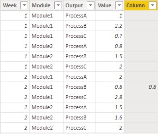 Solved: Week comparison - Microsoft Fabric Community