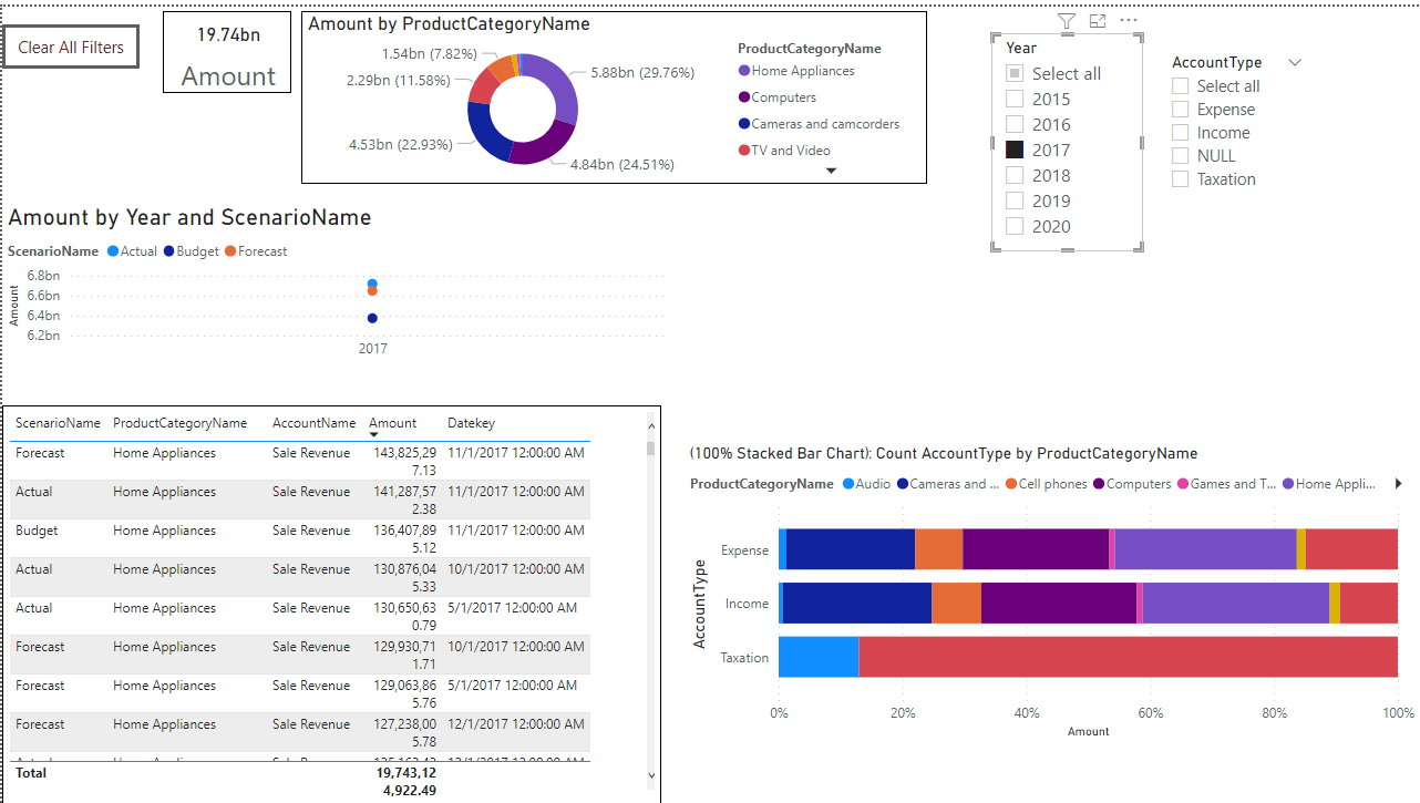 Solved: Bookmark RESET button created in (PowerBI Desktop ...