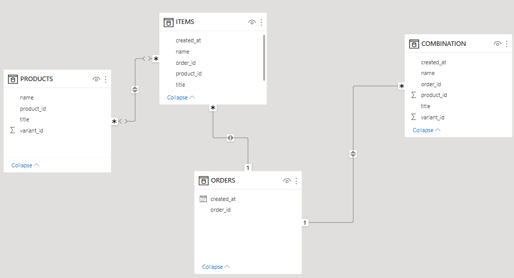 Calculate de number of combinations of items order... - Microsoft ...