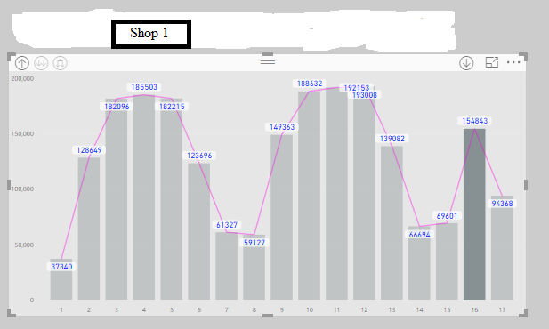 Solved: Relationship and Graph Response problem - Microsoft Fabric ...