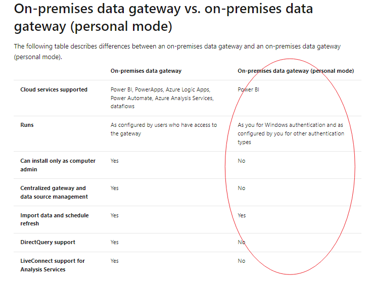 Is the personal gateway also meant to refresh the ... - Microsoft ...