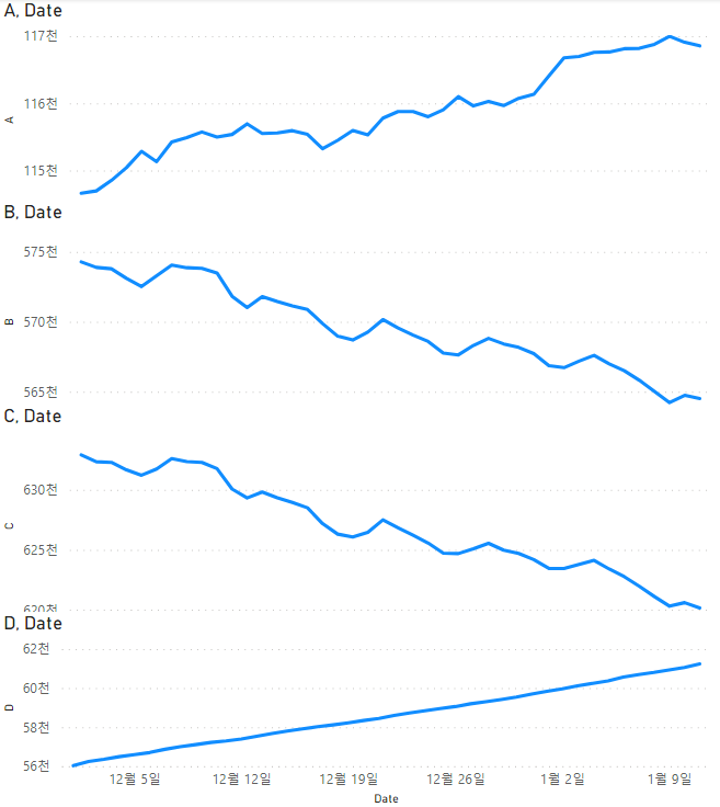 Line chart expression method with little change in... - Microsoft ...