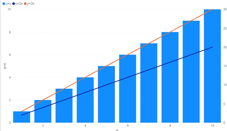How to divide two lines into a first axis and a se... - Microsoft ...