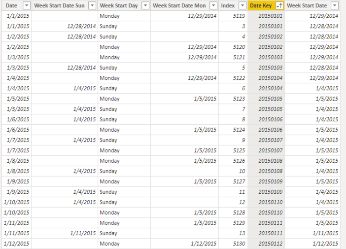 Allow Report Viewer to dynamically change Week Sta... - Microsoft Fabric Community