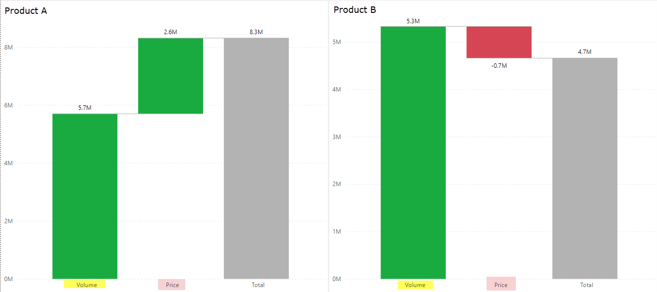 Solved: Change the bar color of waterfall chart - Microsoft Fabric ...