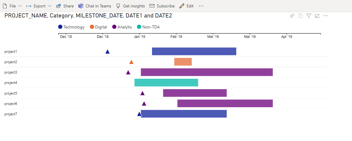 Re: Help! GANTT Chart by Lingaro on Power BI canno... - Microsoft ...