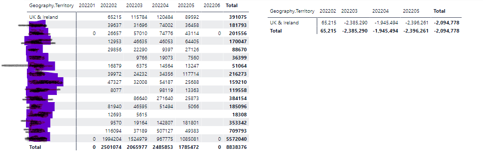 Week over Week comparison by country - Microsoft Fabric Community