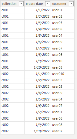 Solved: show top 50 customers on table static - Microsoft Fabric Community
