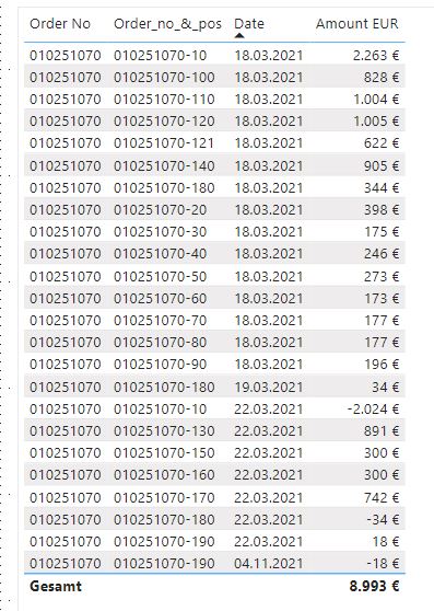 Find original order date & total order amount - Microsoft Fabric Community