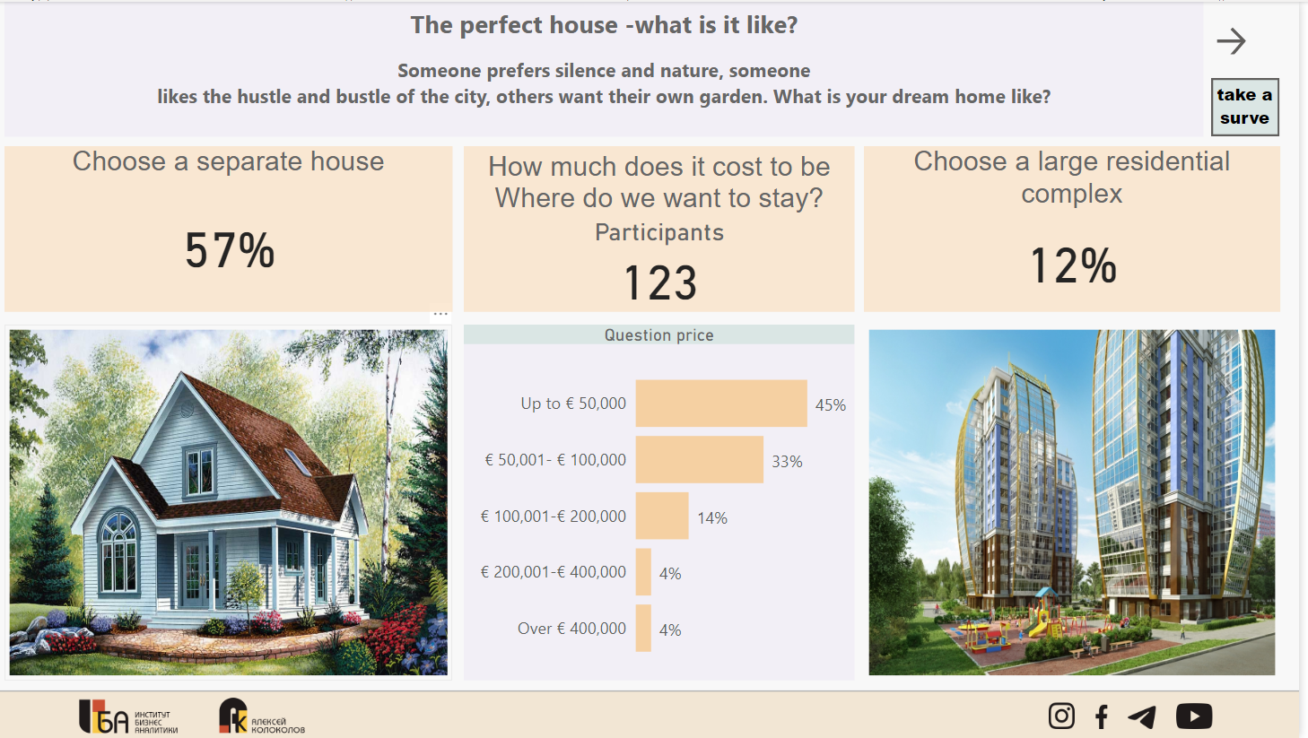 Is the house i live in called a dream - Microsoft Fabric Community