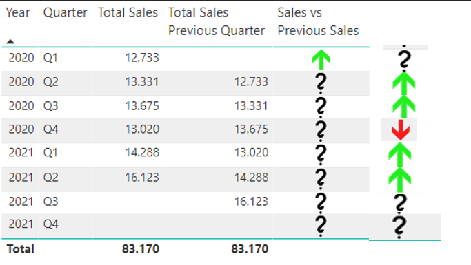 Solved: Sales vs Previous Sales - Microsoft Fabric Community