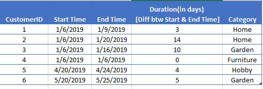 How to Visualize Duration? - Microsoft Fabric Community