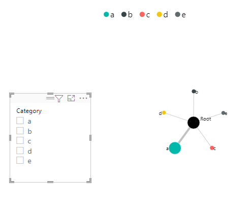 How to draw a ven diagram. - Microsoft Fabric Community