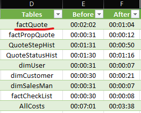 Solved: Dataflow Refresh Problem - We cannot convert the v ...