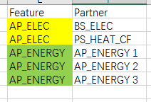 Create conditional table (SWITCH or IF functions n... - Microsoft ...