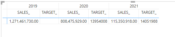 Solved: Sales vs Target Table how to change year from row ...
