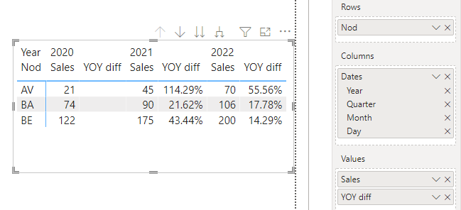Solved: DAX for YoY rate calculation - Microsoft Fabric Community