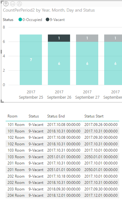 Solved: Interactions between Column Chart and Table - Microsoft Fabric ...