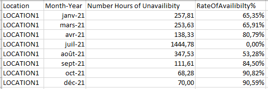 Summarize without rows in fact table - Microsoft Fabric Community