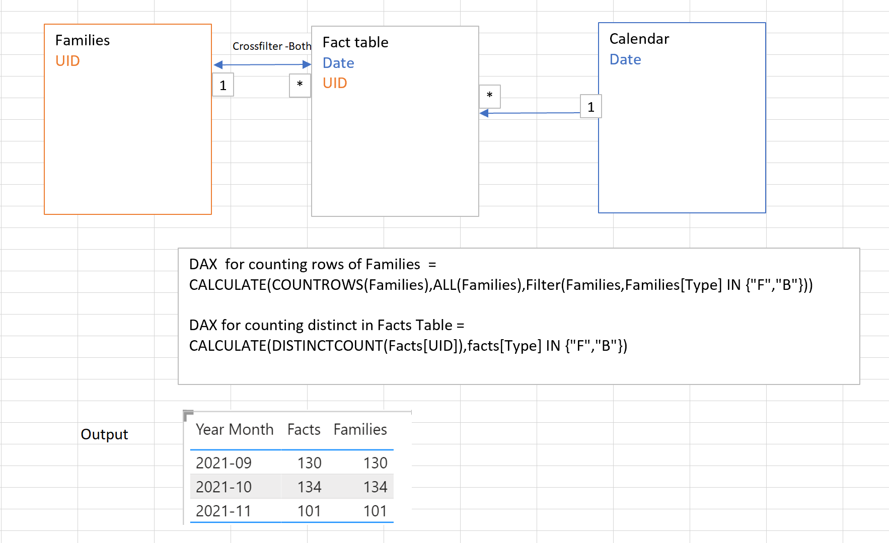 Dimension table filter is not filtering other dime... - Microsoft ...
