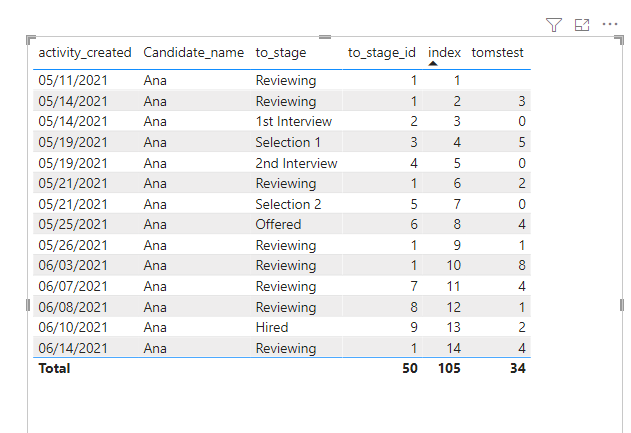 Solved: Calculate Phase/Stage duration - Microsoft Fabric Community