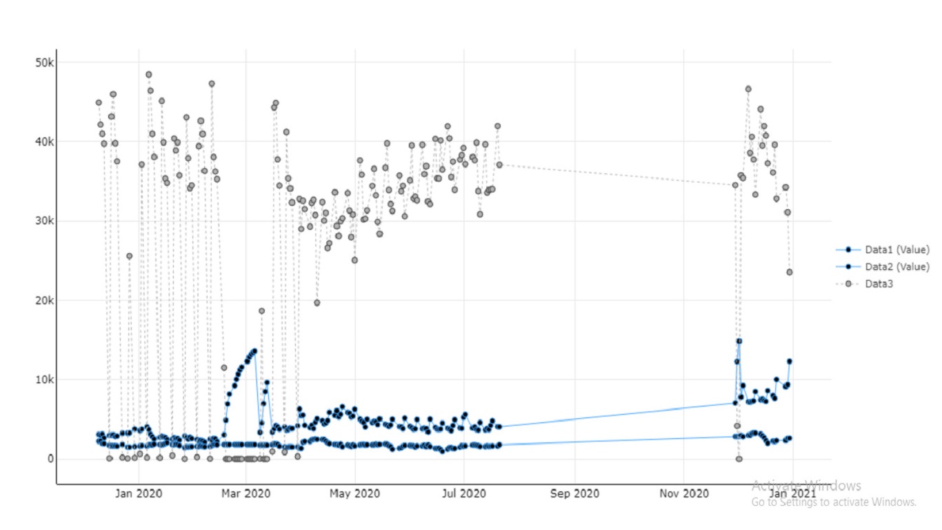Solved: Dual Axis Line Chart with legend - xViz - Microsoft Fabric ...