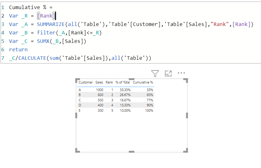 Solved: A Measure to Calculate the Cumulative Sum of Anoth ...