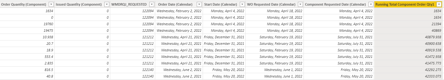 Calculate the difference between running total ord... - Microsoft ...