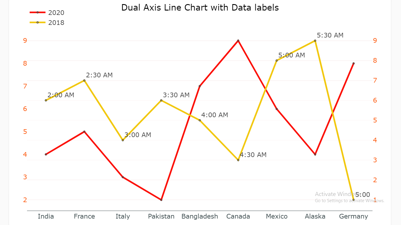 Solved: Using a line chart with additional values - Microsoft Fabric ...