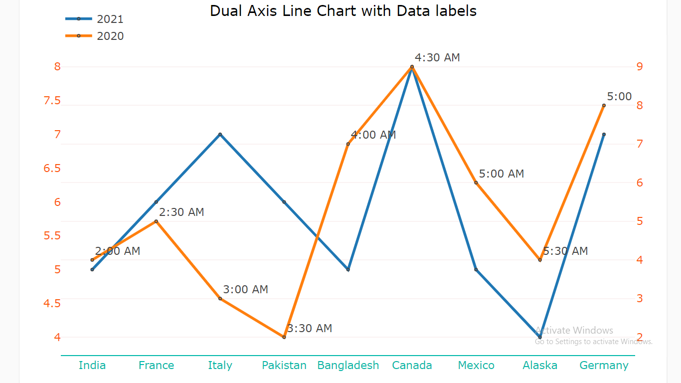 Solved: Using a line chart with additional values - Microsoft Fabric ...
