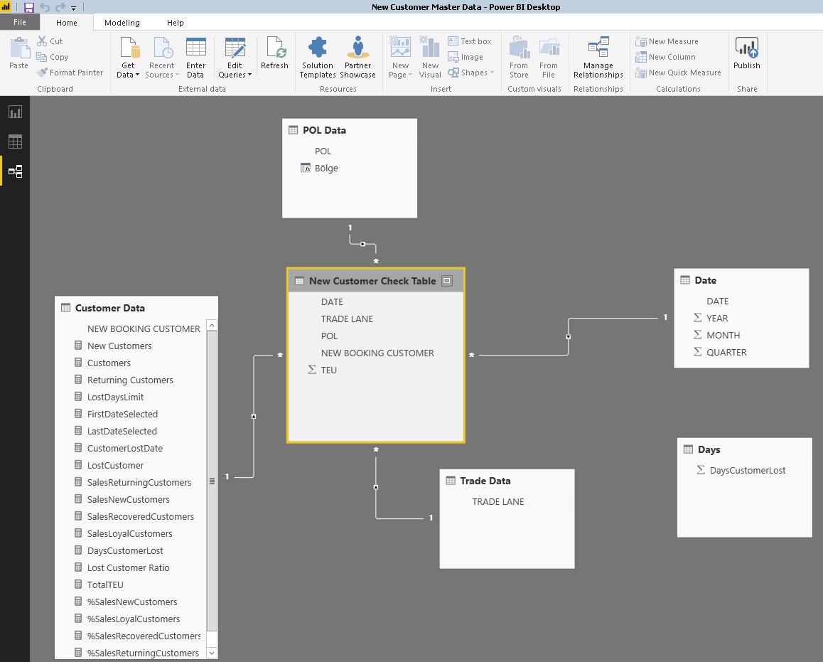 Lost Customers Calculation Formula - Microsoft Fabric Community