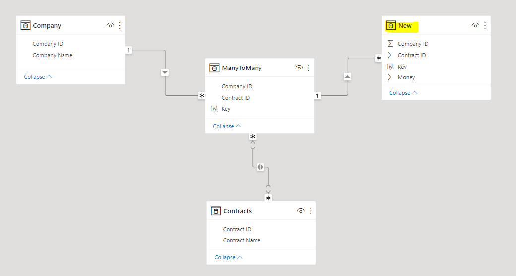 How not to Ignore Values Filtered by Another Table - Microsoft Fabric ...