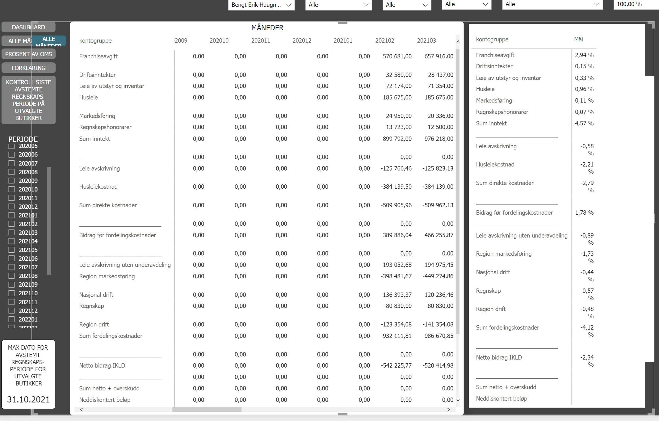 Rolling 12 Month Problem In A Power Bi Matrix Microsoft Fabric Community