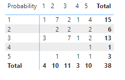 Power BI- Risk Matrix- Scatter Chart- Count Displa... - Microsoft ...