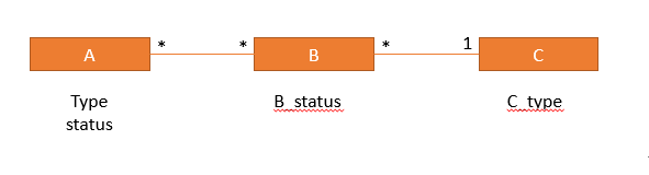 Solved: Simple calculation - Microsoft Fabric Community