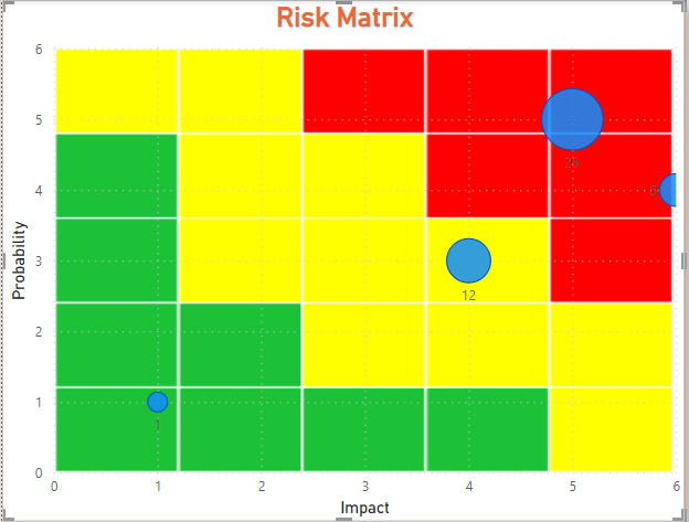 Power BI- Risk Matrix- Scatter Chart- Count Displa... - Microsoft ...