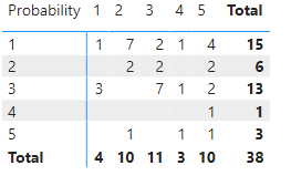 Power BI- Risk Matrix- Scatter Chart- Count Displa... - Microsoft ...