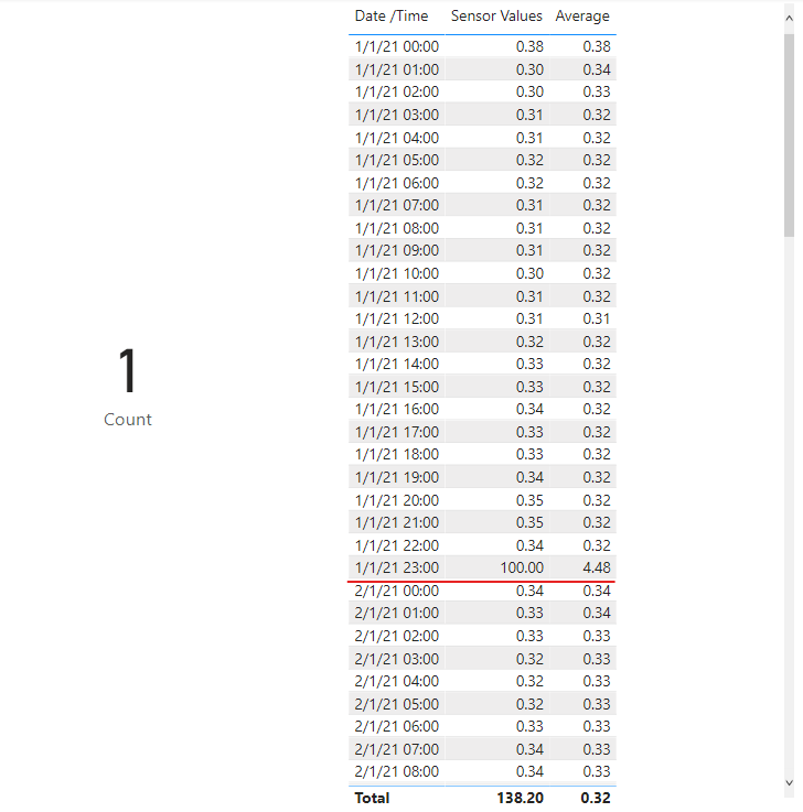 Solved: How To Create Measures Over Hours - Microsoft Fabric Community