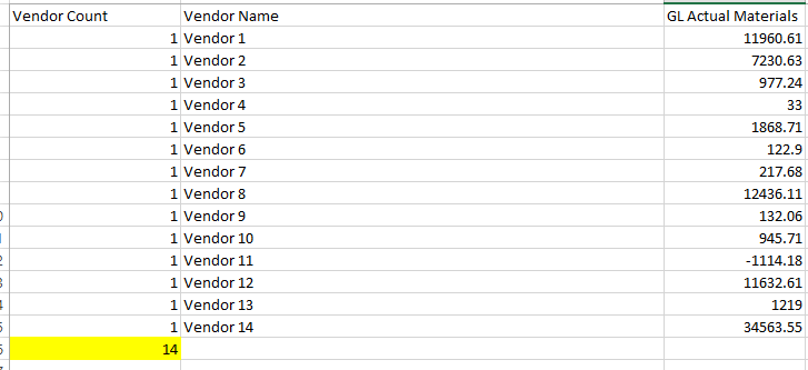 Solved: Vendor Count - Microsoft Fabric Community