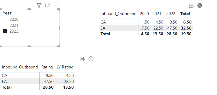 calculate Average for previous year keeping filter... - Microsoft ...
