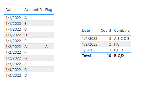 Solved: Count of instances of ID occurrence - Microsoft Fabric Community