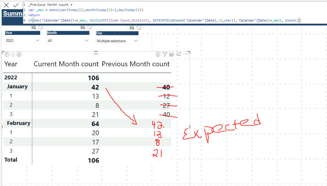 Solved: Calculating Month to month Change by month and par ...