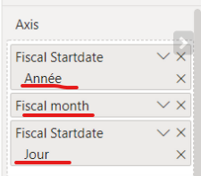 Month number Vs Month name // Chart based on date... - Microsoft Fabric ...