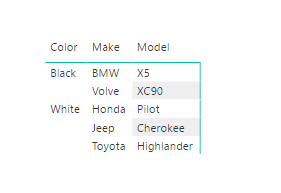 Solved: Table Visualization - Group By Field? - Microsoft Fabric Community
